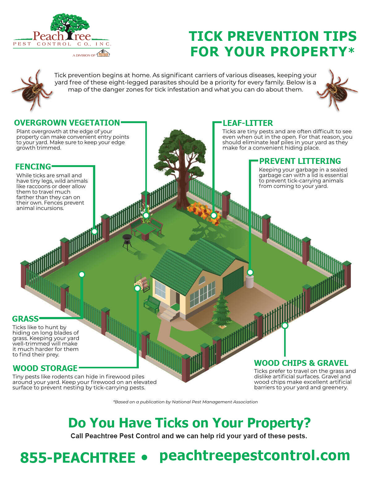 Tick Control & Prevention | Pest Control and Extermination for Ticks